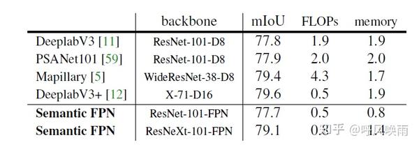 FCN vs Unet vs Segnet vs FPN - 知乎