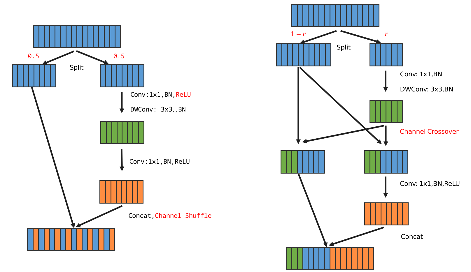 AugShuffleNet（二）：无需 channel shuffle, 更快更强 - 知乎