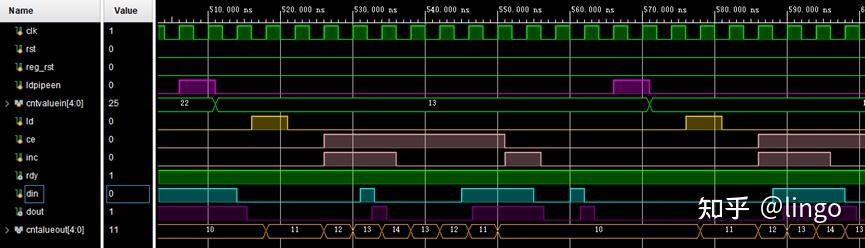 xilinx原语详解及仿真——ODELAYE2 - 知乎
