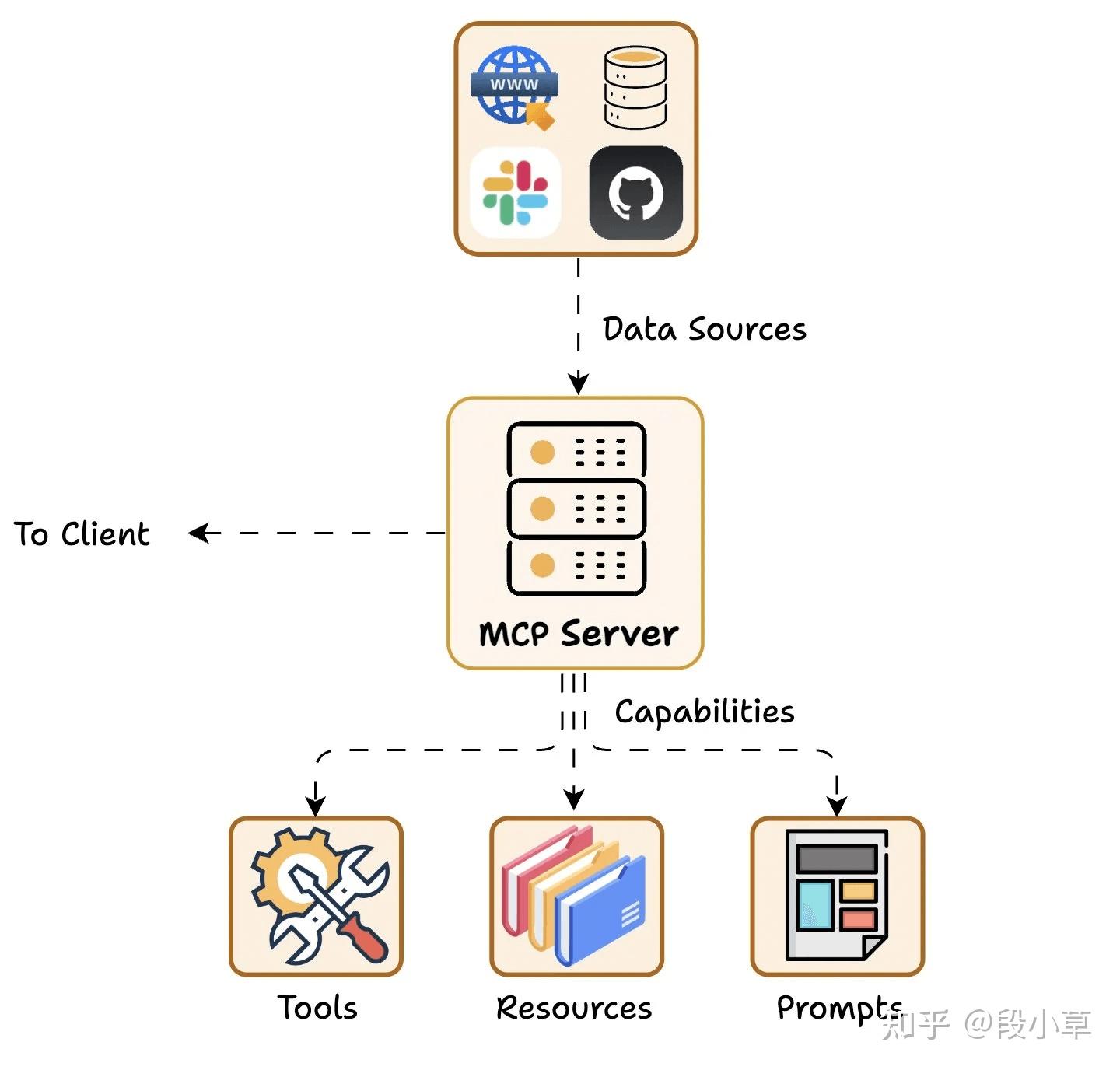 编译 | 模型上下文协议 (MCP) 可视化指南 - 知乎