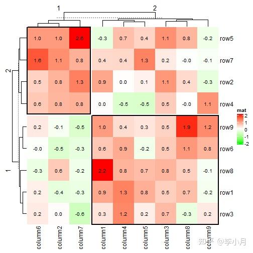 R语言complexheatmap包详细介绍（2） - 知乎