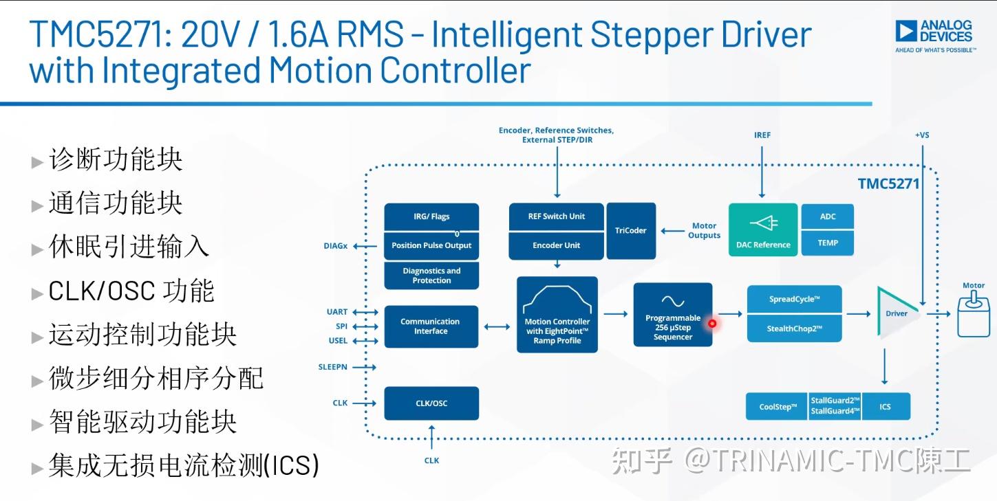 TMC5271/TMC5272 支持使用编码器进行闭环位置控制 - 知乎