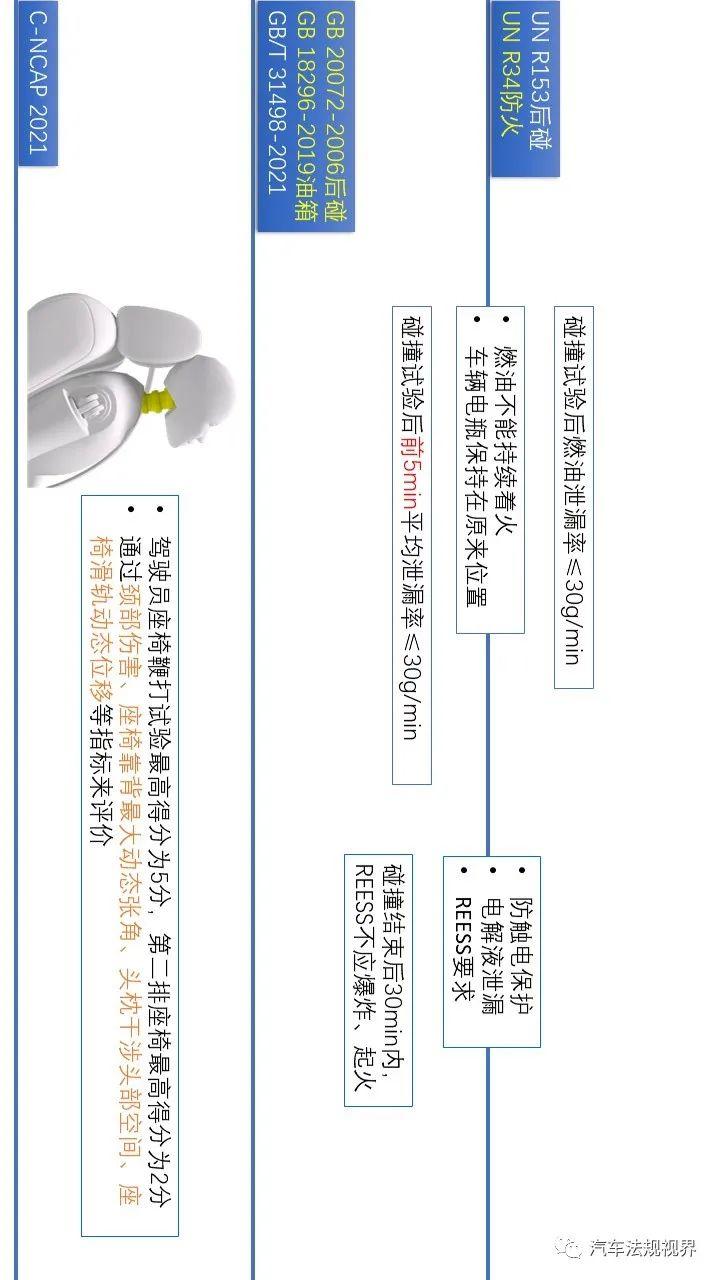 中欧整车后部碰撞法规要求比较 - 知乎