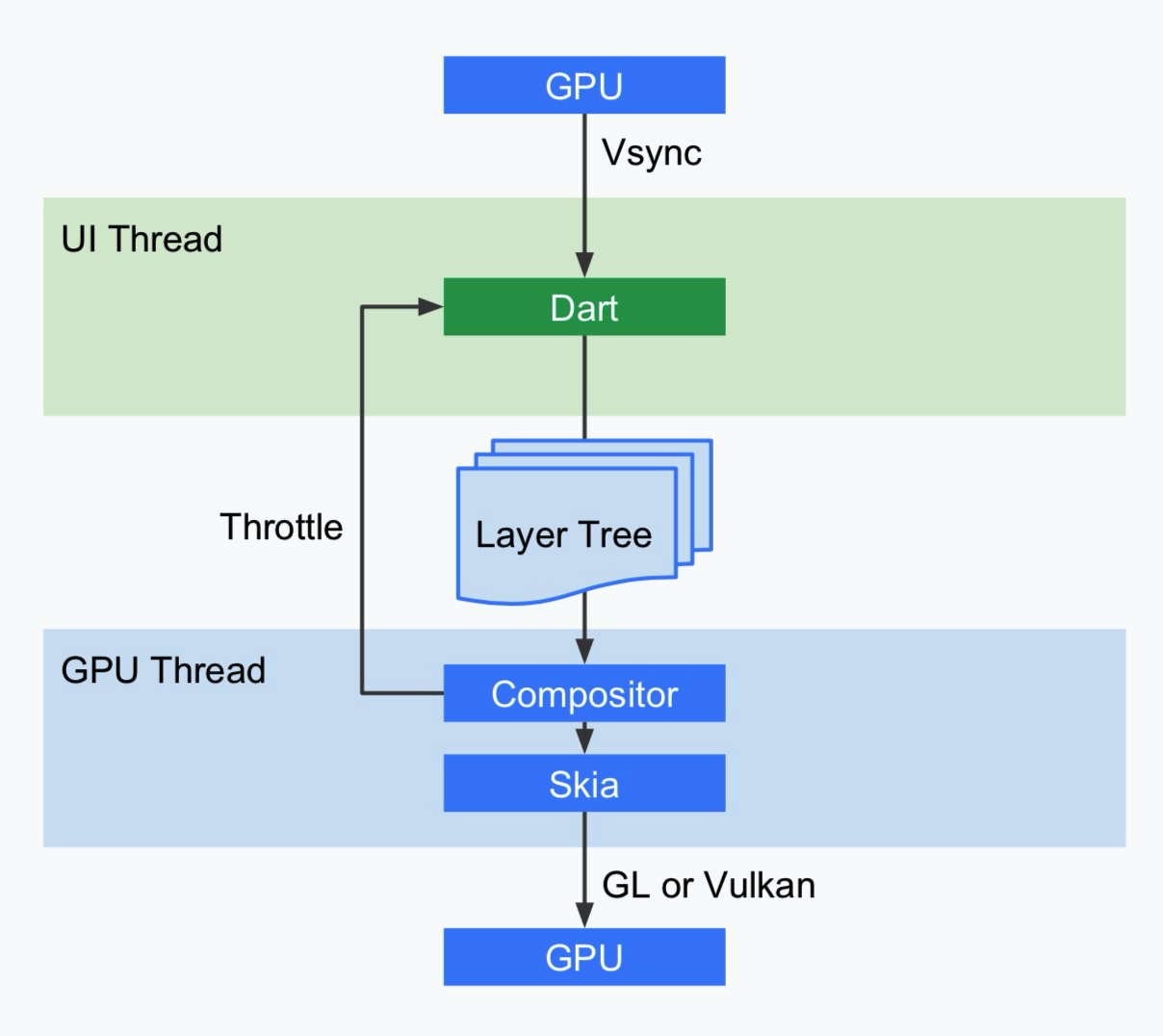Android Systrace 基础知识(9)-MainThread 和 RenderThread - 知乎