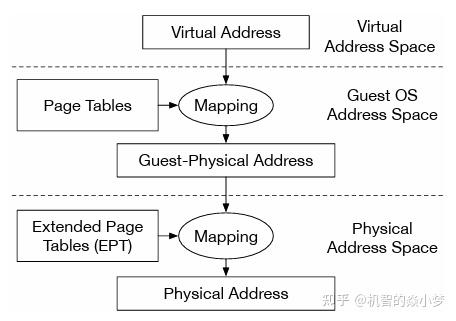 SGX从菜鸡到大神 - Intel SGX Explained - 知乎