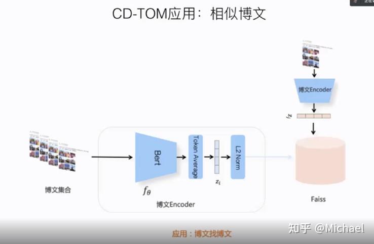 分享论文：TwinBERT 双塔Bert结构 - 知乎