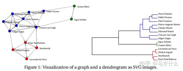 scikit-network - 知乎