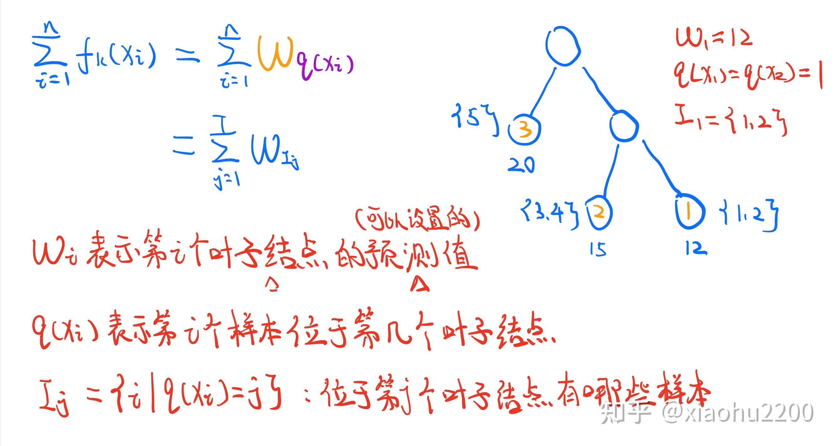 超详细解析XGBoost（你想要的都有） - 知乎