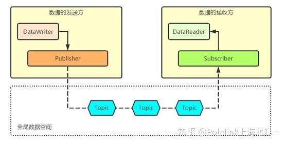 DDS协议解读及测试开发实践 - 知乎