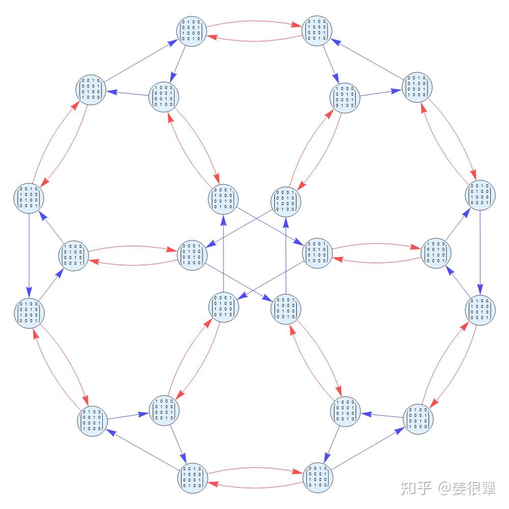 S4的非循环真子群以及Cayley图 - 知乎