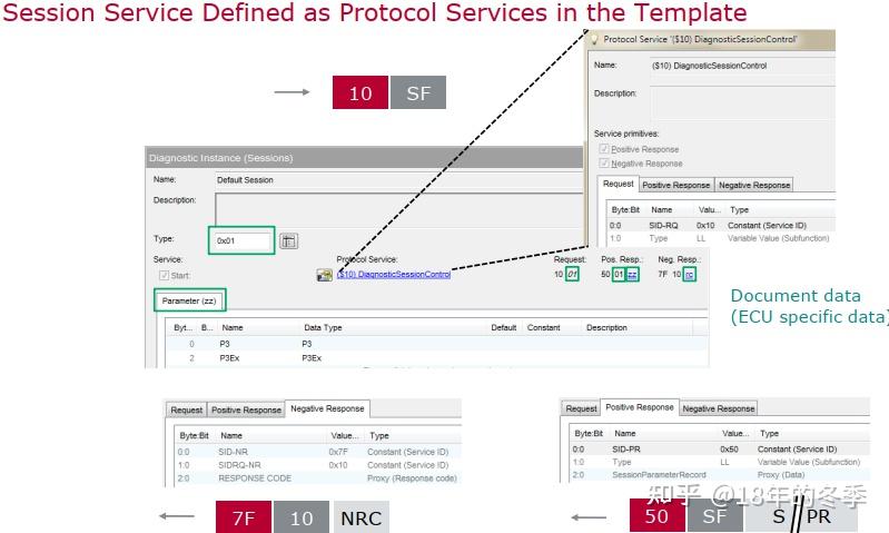 CANoe CDD制作记录（三） - 知乎