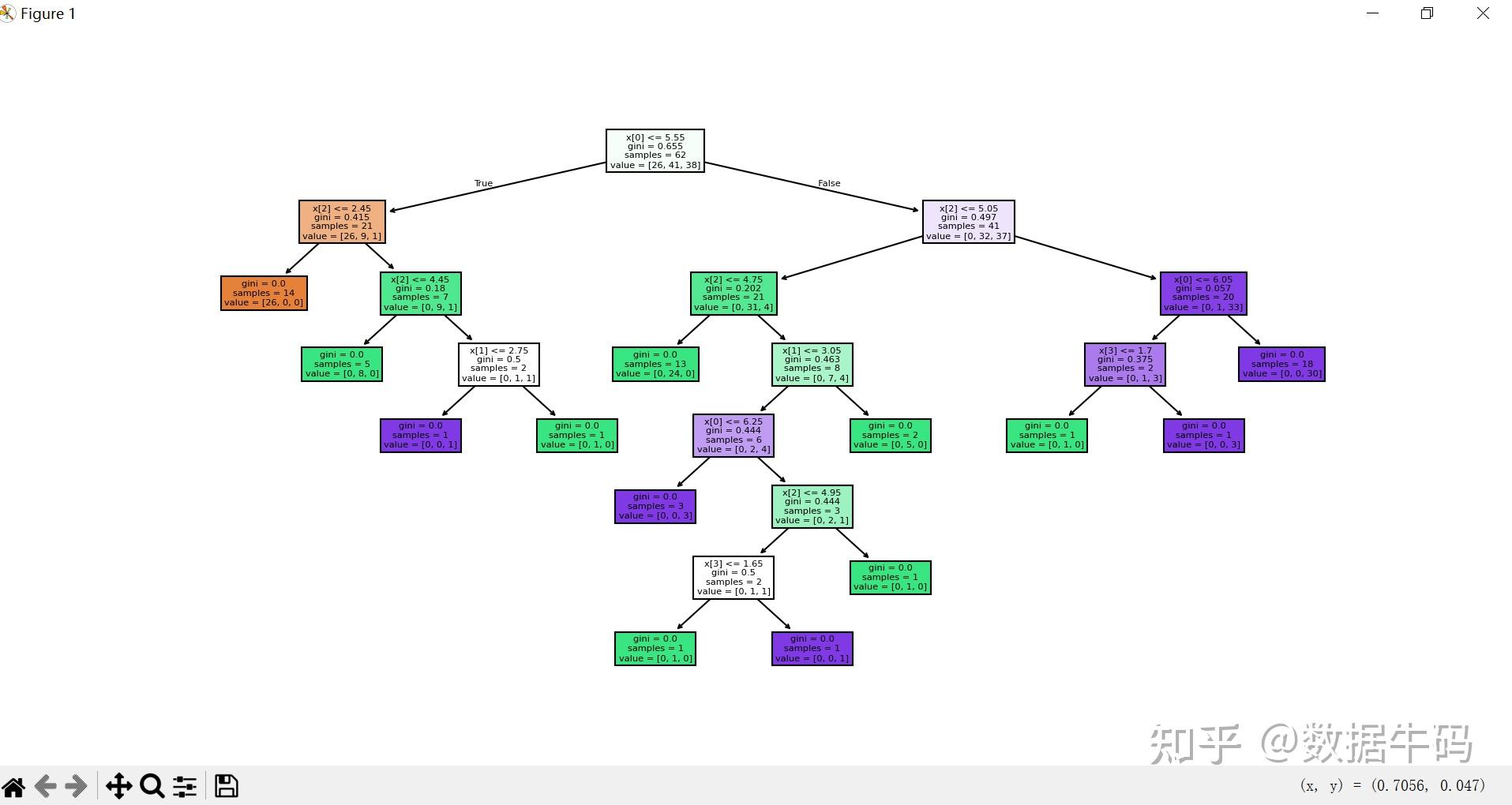 Scikit-learn教程(七)--随机森林 - 知乎