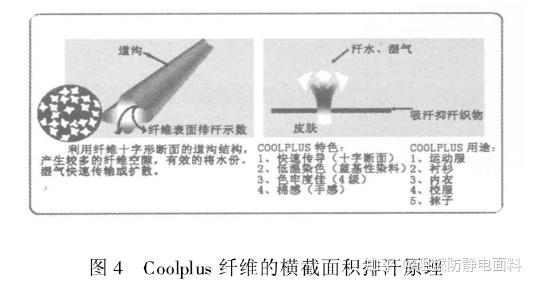 吸湿排汗的 Coolmax 、 Coolplus 纤维 - 知乎