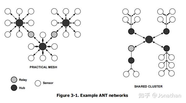 Ant消息协议和使用 (1/3) - 知乎