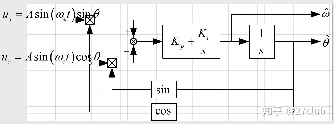 SRF-PLL与电机控制中的PLL - 知乎