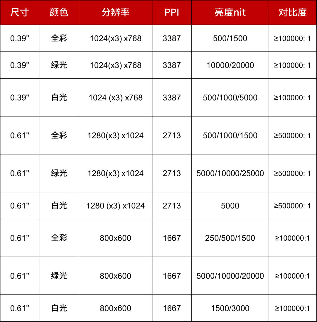 一文读懂全球Micro OLED厂商 - 知乎