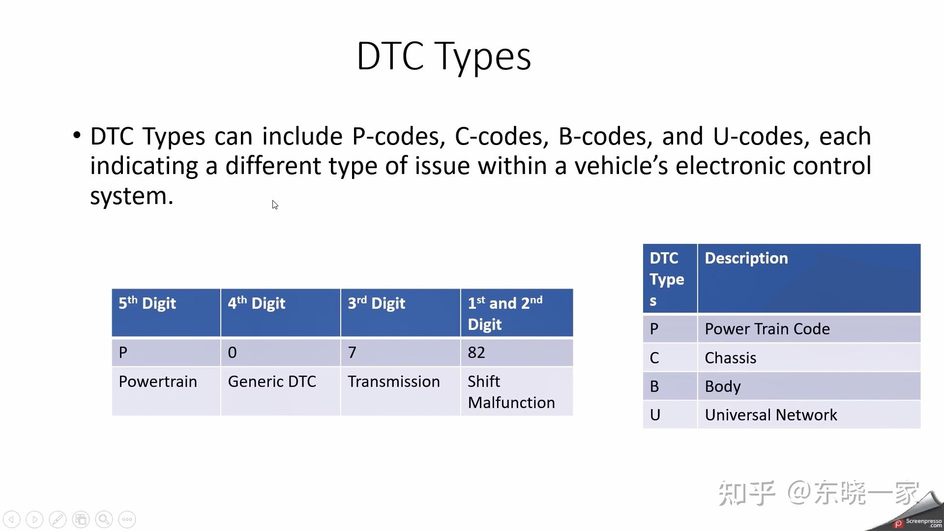 诊断学习1——DTC概述 - 知乎