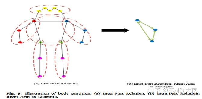Pose focus transformer meet inter-part relation - 知乎