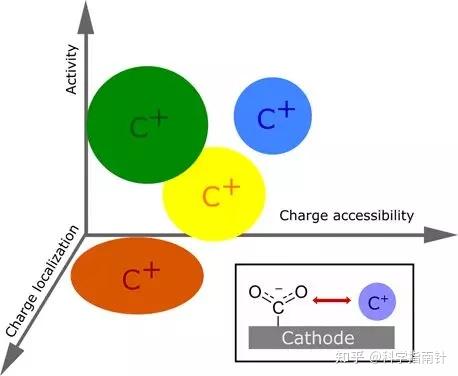模拟计算 | 文献解读：CO2RR描述符汇总(四)-科学指南针 - 知乎
