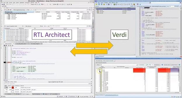 芯片设计中，如何在物理实现前看到PPA表现，提高收敛速度？ - 知乎
