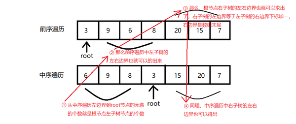 Leetcode 105 从前序与中序遍历序列构造二叉树 （medium） 知乎 9750