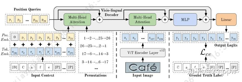 PARseq阅读和代码 - 知乎