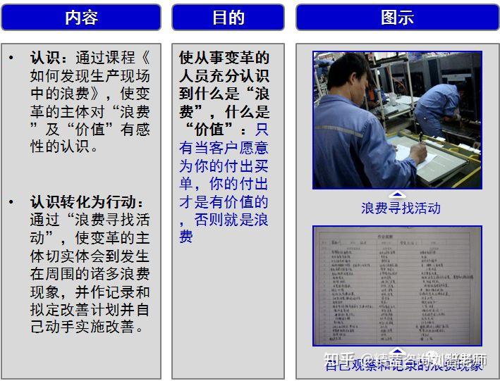 如何利用OPE和OEE快速提升效率？你只需要做到这几步 - 知乎