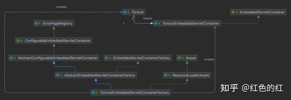 SpringBoot中启用Tomcat NIO2 - 知乎