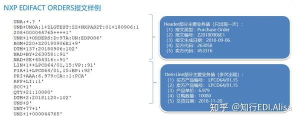 NXP、Nexperia的EDI需求 - 知乎