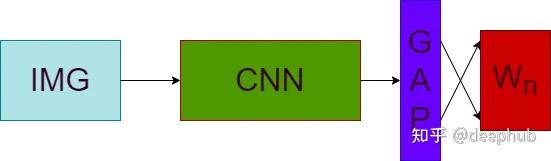 CAM, Grad-CAM, Grad-CAM++可视化CNN方式的代码实现和对比 - 知乎