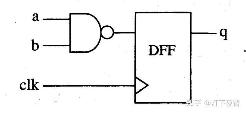 VHDL代码结构例题 - 知乎
