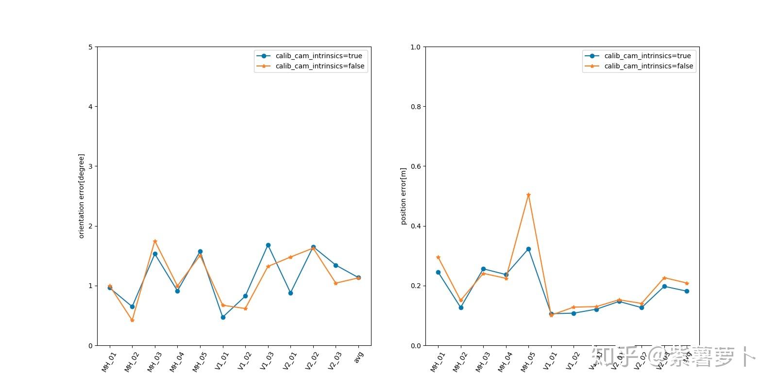 MSCKF那些事（十五）Open VINS深度测评 - 知乎