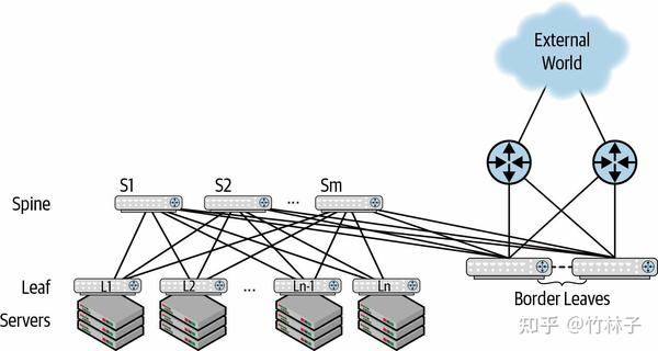 《Cloud Native Data Center Network》读书笔记-7 - 知乎