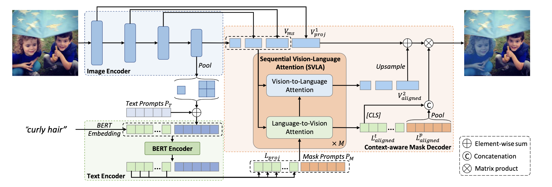 「Visual Grounding - RES简述」 指代表达分割 论文/数据集 汇总 持续更新 - 知乎