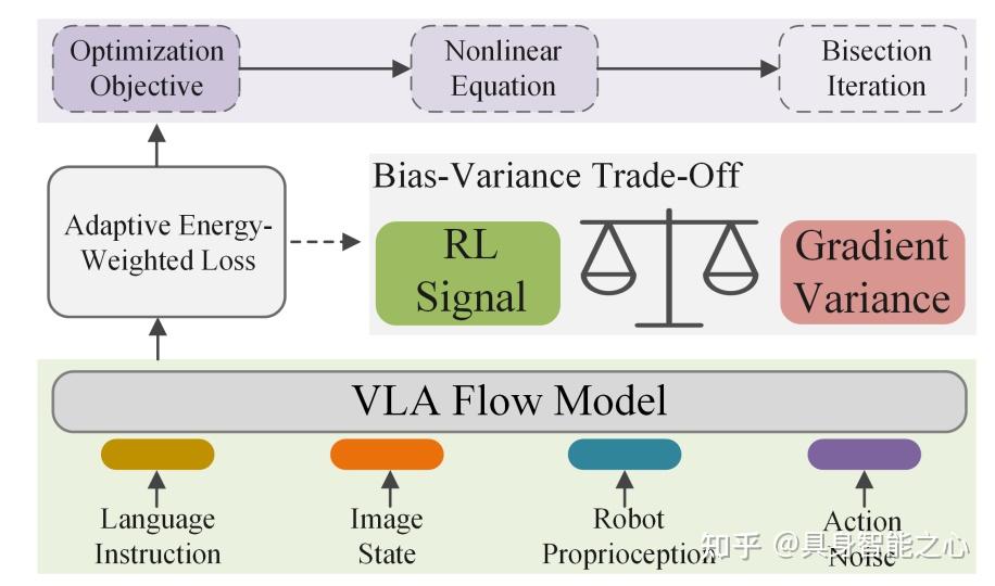在看完近50篇VLA+RL工作之后...... - 知乎