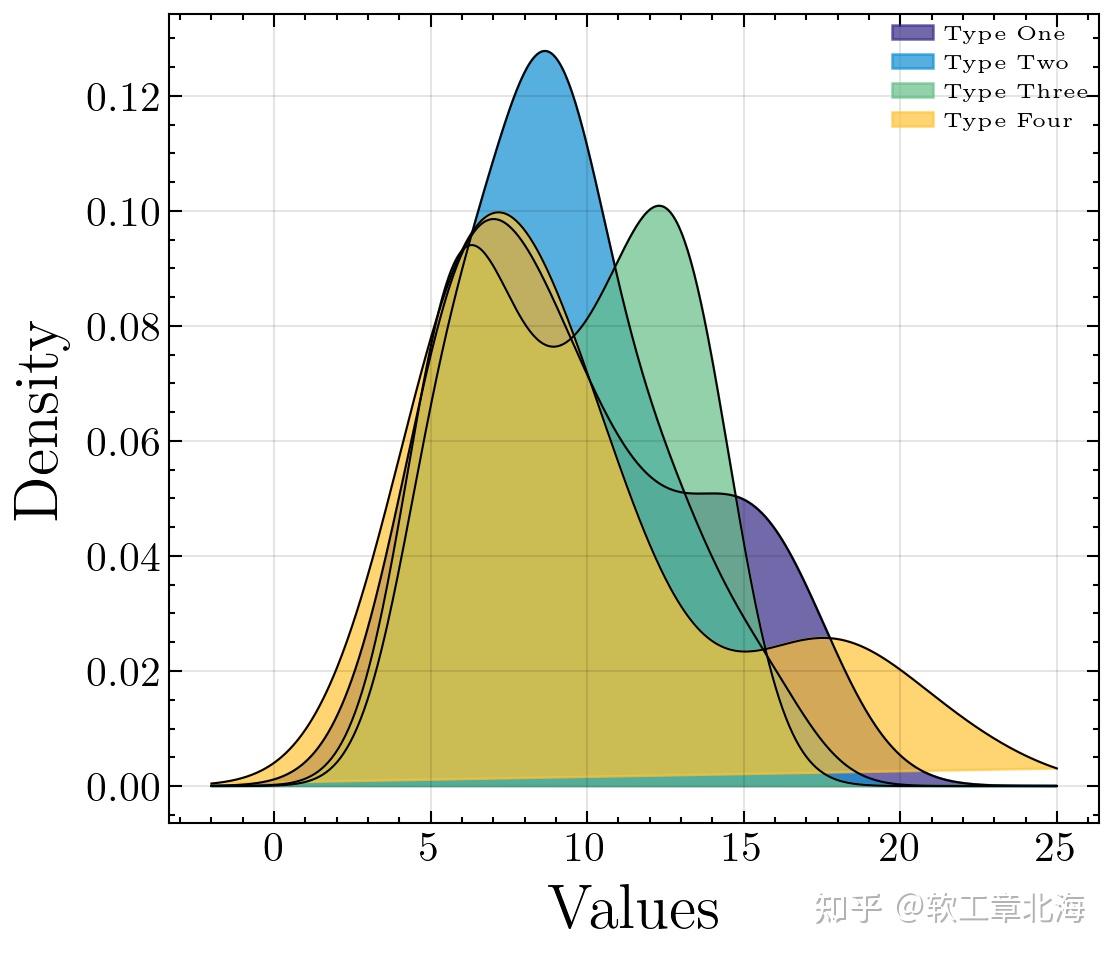 科研论文配图绘制指南Task3 - 知乎