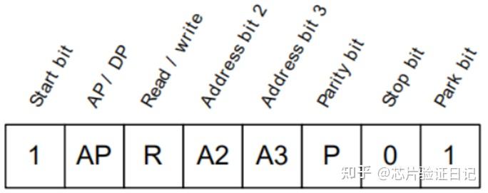 一文帮你彻底搞懂ARM Debug Interface之SWD - 知乎