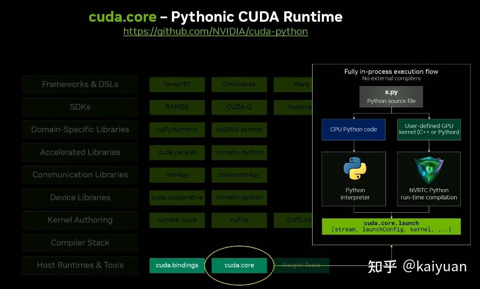 GTC2025-CUDA亮点内容 - 知乎