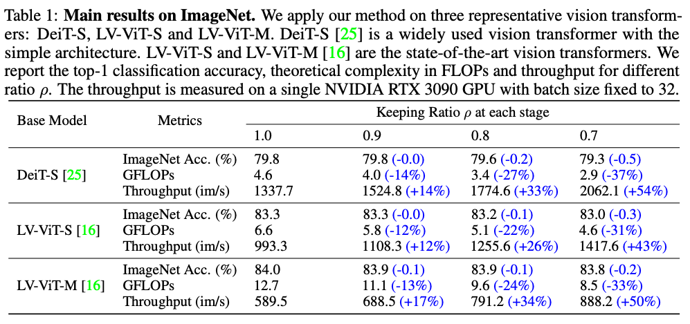 NIPS2021 DynamicViT: Efficient Vision Transformers with Dynamic Token Sparsification - 知乎