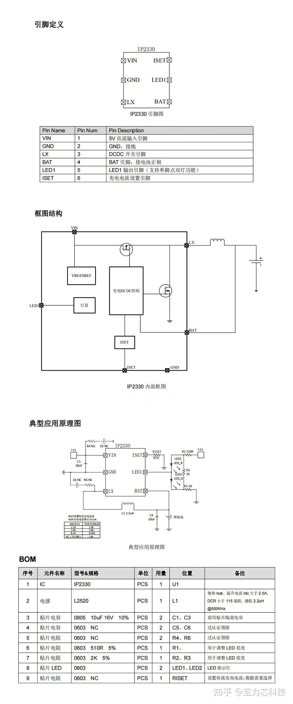 英集芯IP2330单节锂电池同步开关降压充电芯片的特征 - 知乎