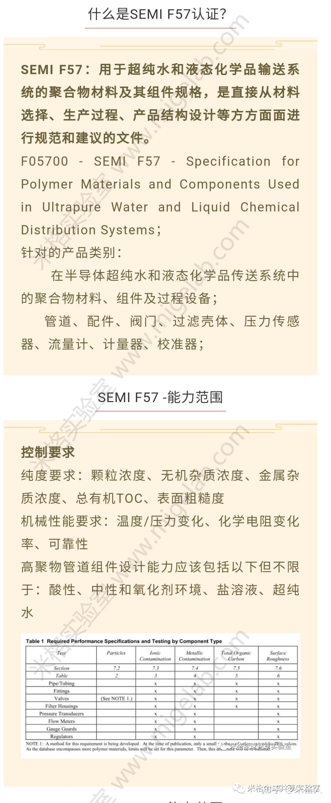 【产业服务】米格SEMI认证 F57 - 知乎