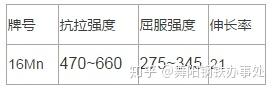 16Mn钢板化学成分及焊接性能简介 - 知乎