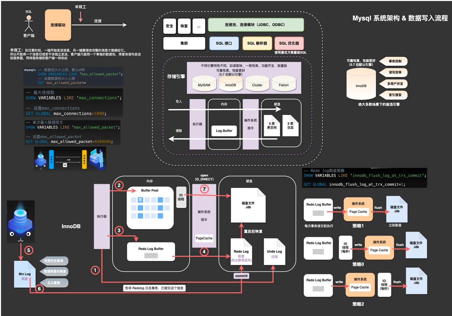 图解 MySql 原理 - 知乎