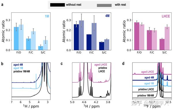 装不完的电池，道不尽的SEI！崔屹教授重磅JACS再谈SEI溶解！ - 知乎