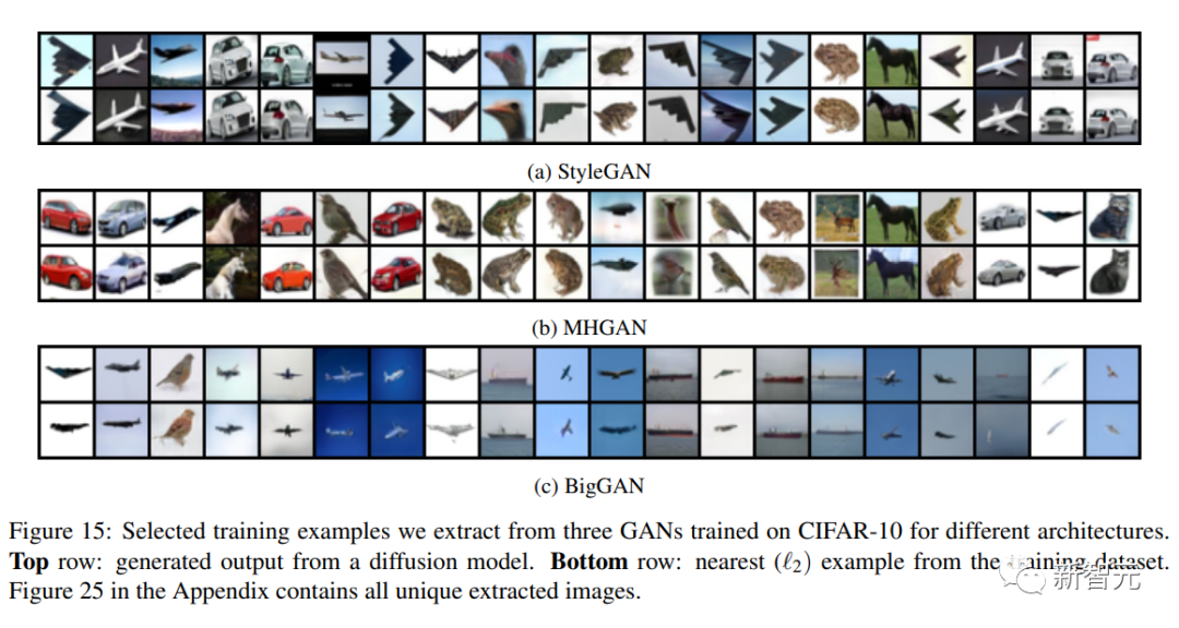 还不如GAN！谷歌、DeepMind等发文：扩散模型直接从训练集里「抄」 - 知乎