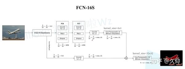 图像分割FCN网络 - 知乎