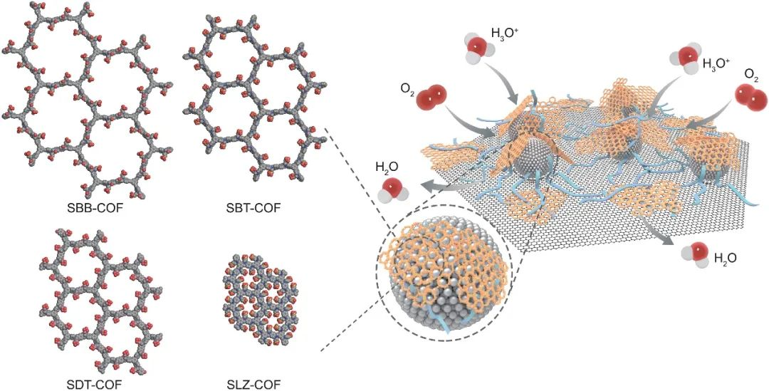 多孔COF基离子聚合物助力高性能燃料电池 - 知乎