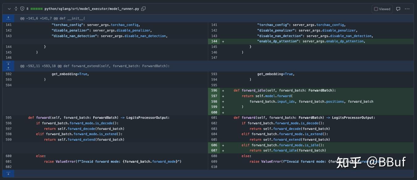 SGLang DP MLA 特性解读 - 知乎