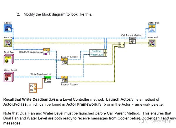 LabVIEW操作者框架（Actor Framework）范例集锦之四:官网论坛（上） - 知乎