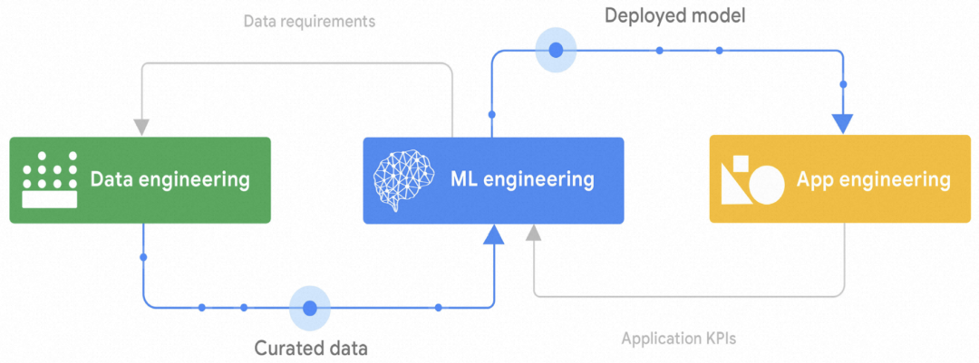 生成式AI时代的AI Infra—从DevOps->MLOps->LLMOps - 知乎